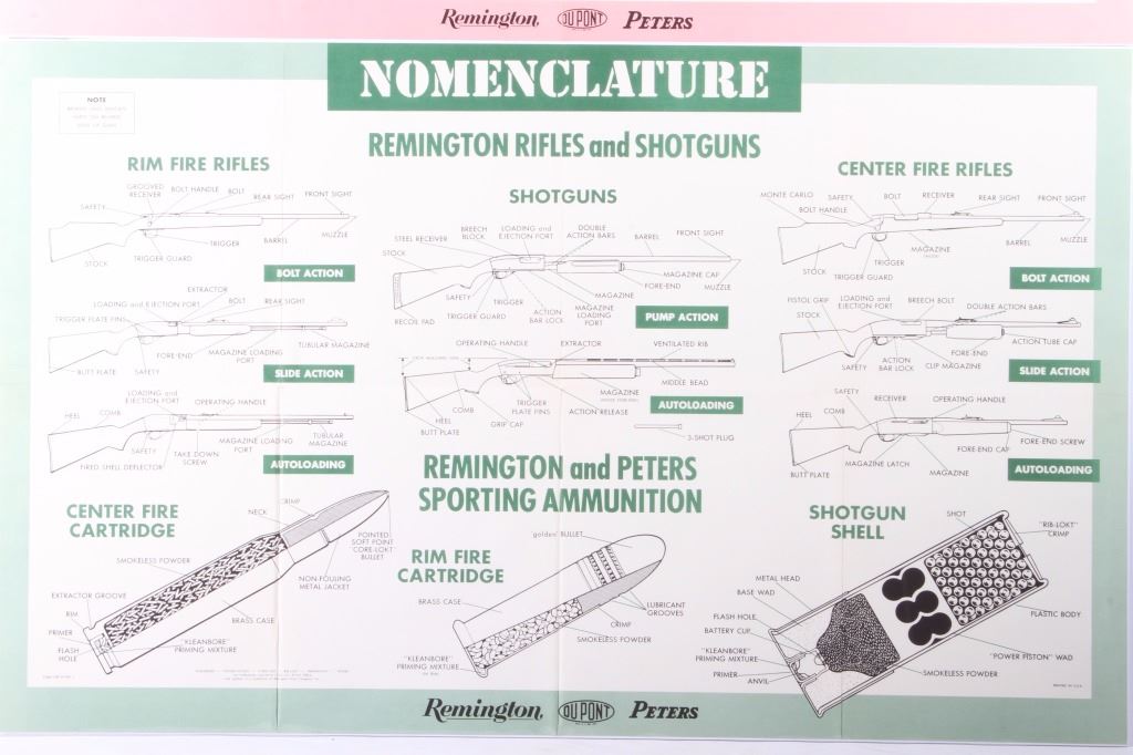Shotgun Nomenclature Diagram